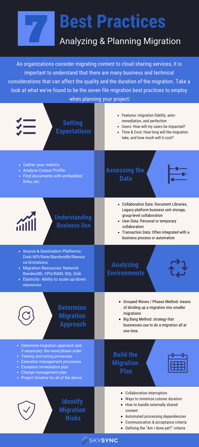 File Migration Best Practices: Analyzing & Planning Content Migration File Migration Best Practices: Analyzing & Planning Content Migration