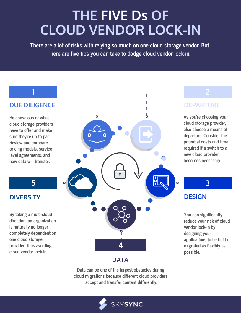 Cloud Vendor Lock-In: The Five Ds on Dodging Vendor Lock-In Cloud Vendor Lock-In: The Five Ds on Dodging Vendor Lock-In
