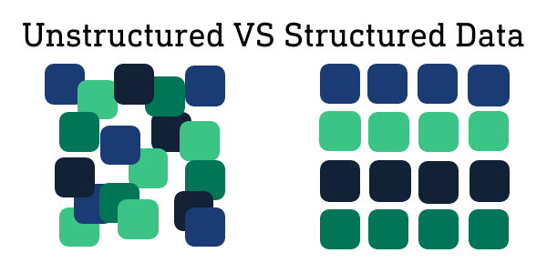 Unstructured VS Structured Data: 4 Key Management Differences Unstructured VS Structured Data: 4 Key Management Differences